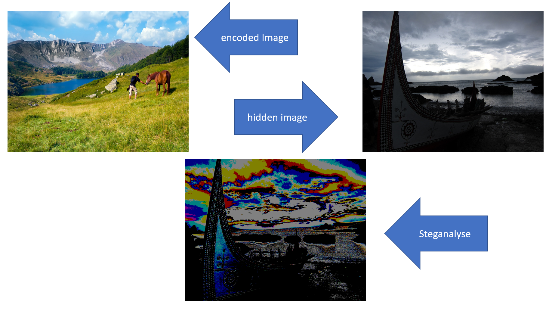 Image Steganography and steganalysis - Rudolf Worou